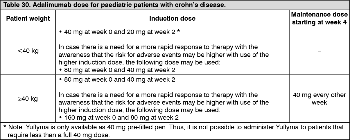 Yuflyma Dosage/Direction for Use | MIMS Thailand