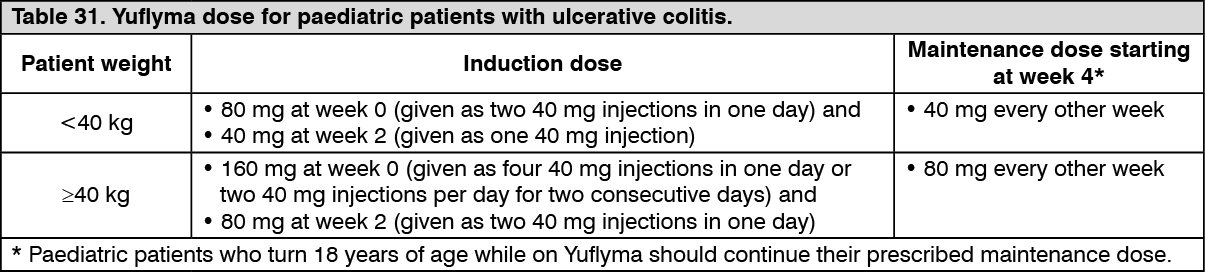 Yuflyma Dosage/Direction for Use | MIMS Thailand