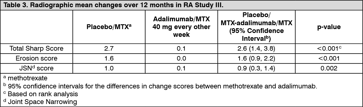 Yuflyma Mechanism of Action | MIMS Thailand