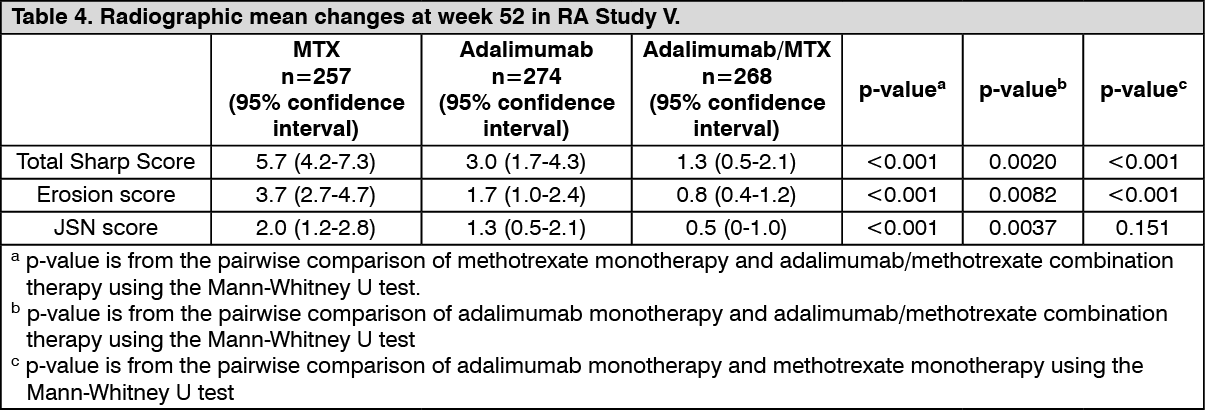 Yuflyma Mechanism of Action | MIMS Thailand