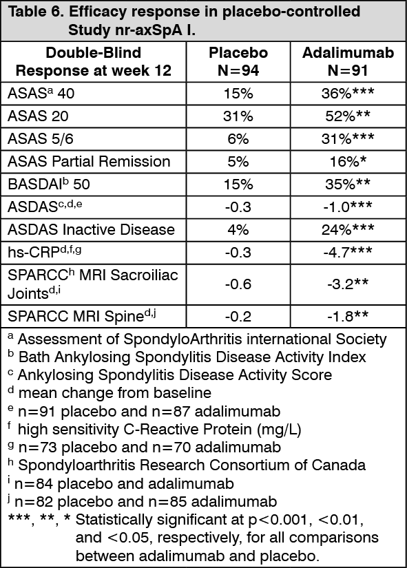 Yuflyma Mechanism of Action | MIMS Thailand