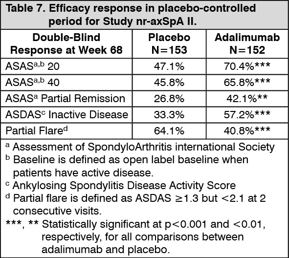 Yuflyma Mechanism of Action | MIMS Thailand