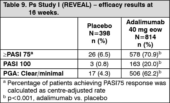 Yuflyma Mechanism of Action | MIMS Thailand