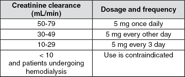 A-Leaze Dosage/Direction for Use | MIMS Thailand