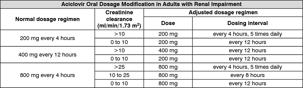 Zevin Dosage/Direction for Use | MIMS Thailand