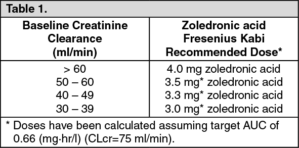 Zoledronic Acid Fresenius Kabi Dosage/Direction for Use | MIMS Thailand