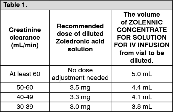 Zolennic Dosage/Direction for Use | MIMS Thailand