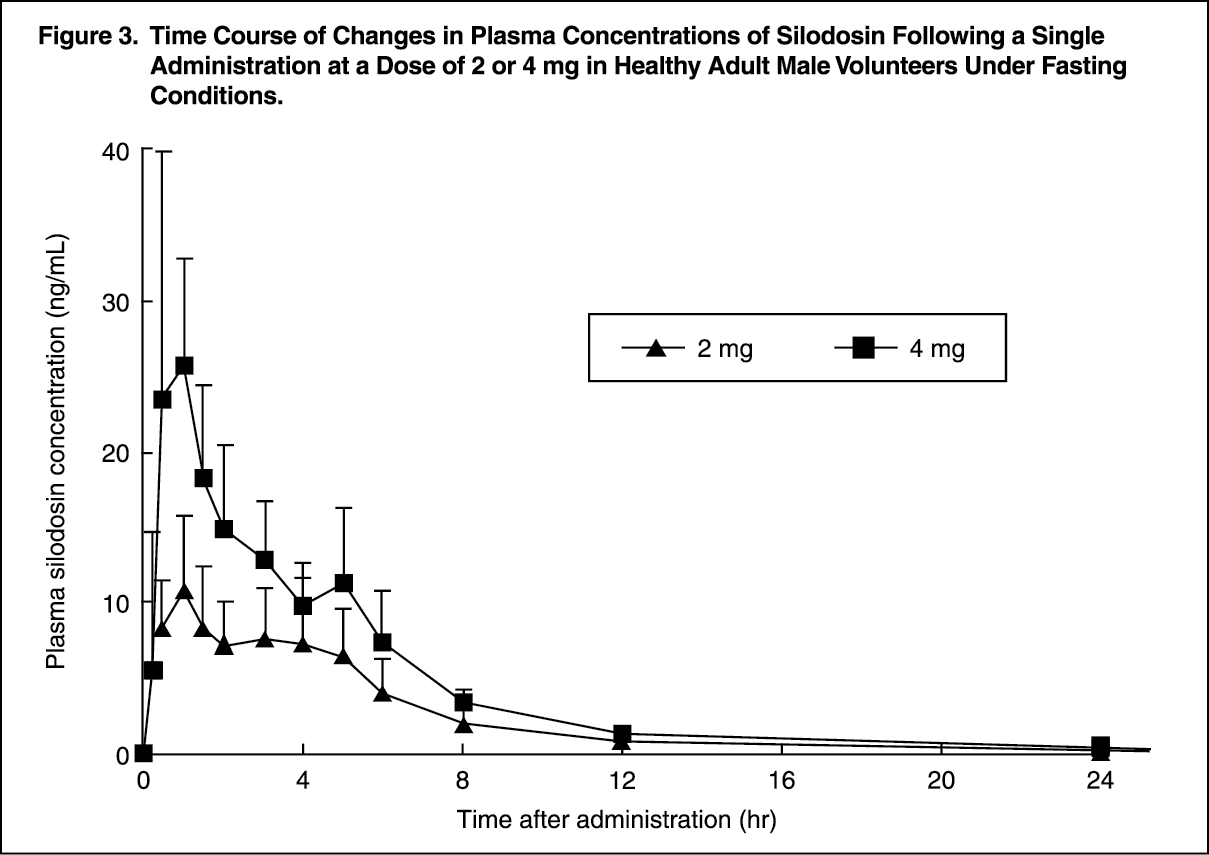 Urief Mechanism of Action | MIMS Thailand