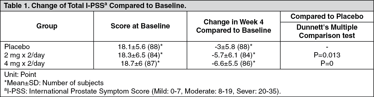 Urief Mechanism of Action | MIMS Thailand