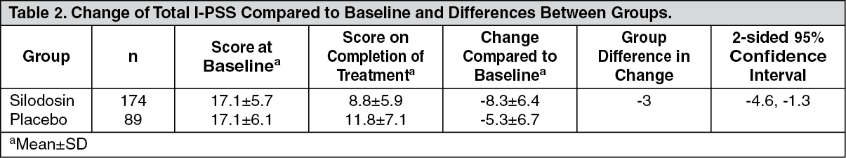 Urief Mechanism of Action | MIMS Thailand