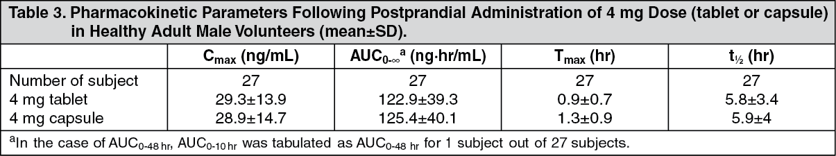 Urief Mechanism of Action | MIMS Thailand