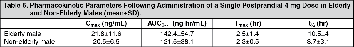 Urief Mechanism of Action | MIMS Thailand