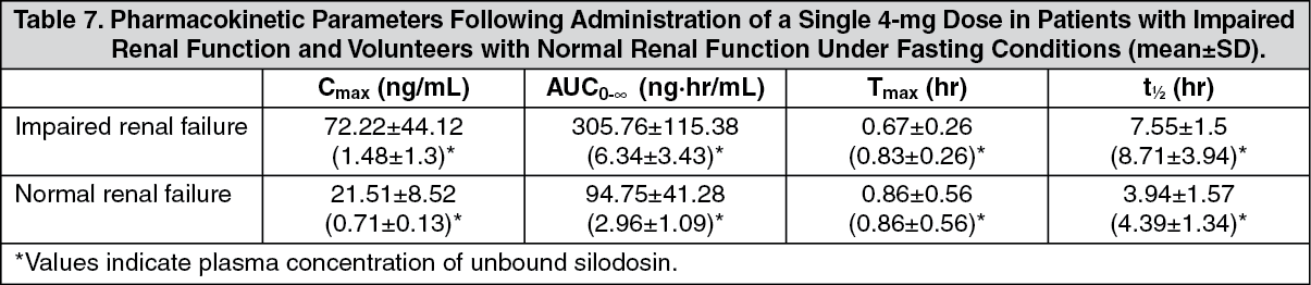 Urief Mechanism of Action | MIMS Thailand