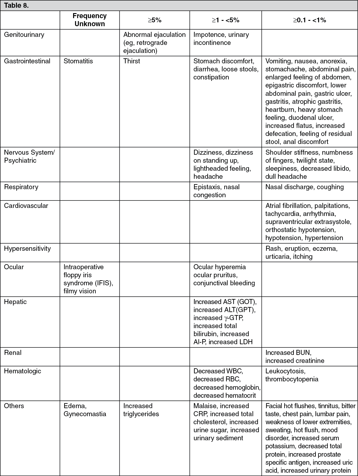 Urief Adverse Reactions | MIMS Thailand
